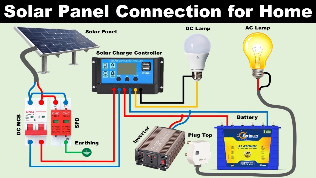 Solar Panel Connection with Charge Controller and Inverter: Simplified ... Solar Panel Connection with Charge Controller and Inverter: Simplified ...